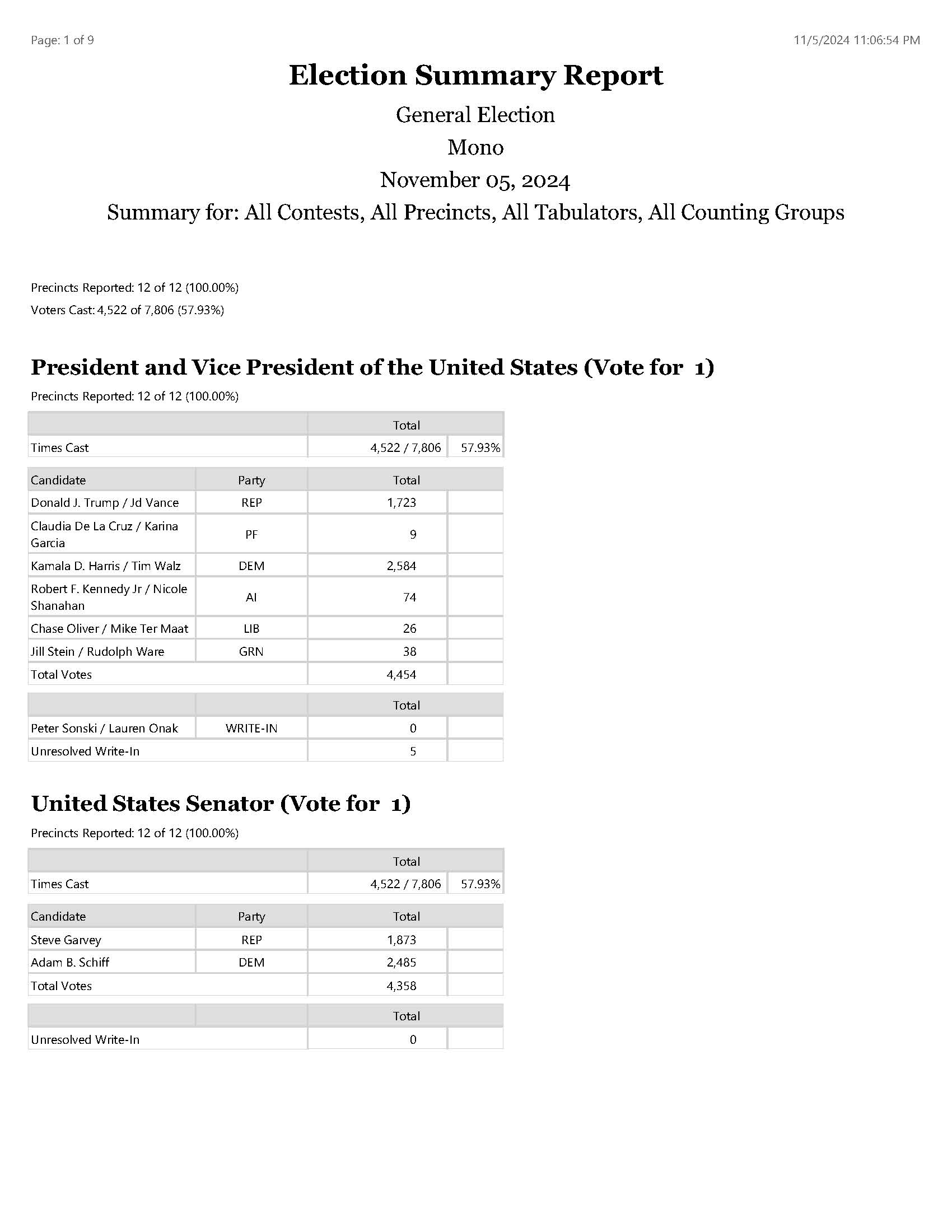 Mono County 3rd Report - Election Results - Sierra Wave: Eastern Sierra ...