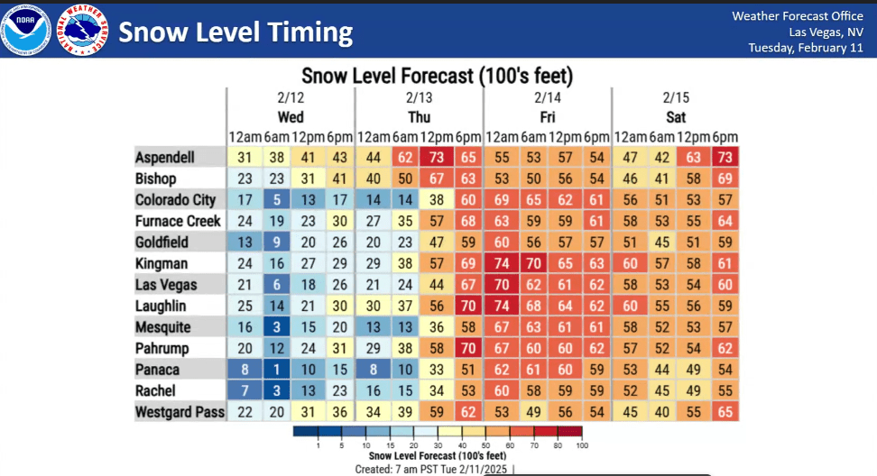 NWS Rain Outlook, Snow Outlook, Snow Timing, and the Roads with the ...