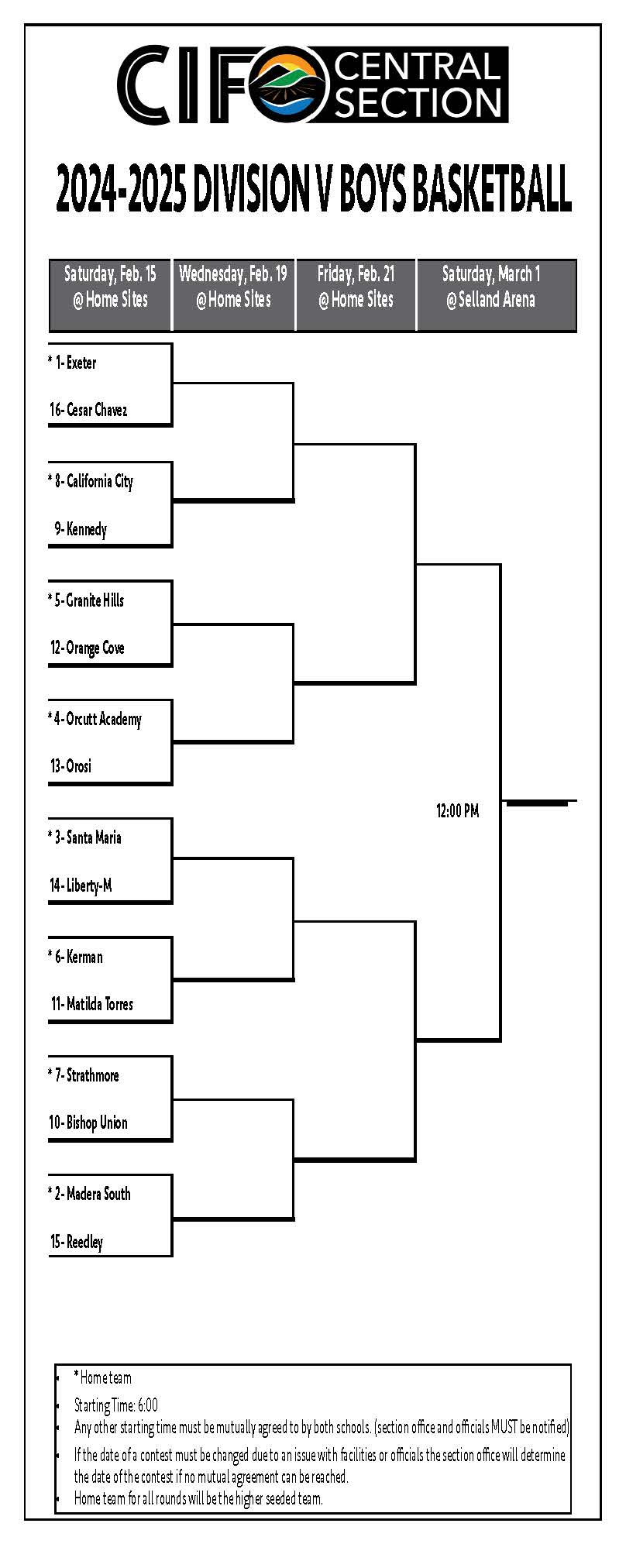 CIF Central Section Varsity Girl's Soccer & Varsity Boy's Basketball ...