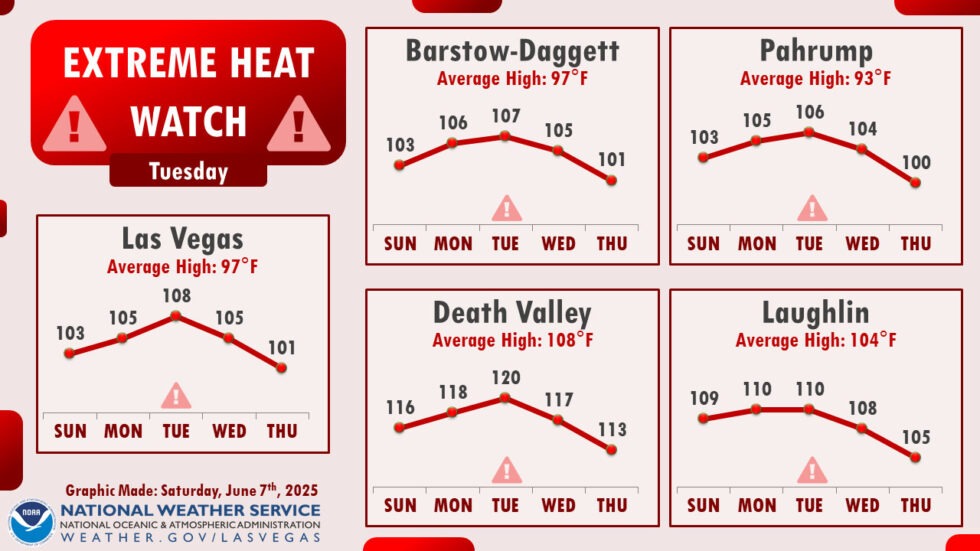 NWS Las Vegas | Extreme Heat Watch - Tuesday - Sierra Wave: Eastern ...
