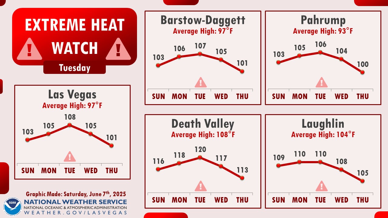 NWS Las Vegas | Extreme Heat Watch - Tuesday - Sierra Wave: Eastern ...