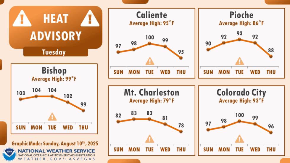 NWS Heat Forecast - Sierra Wave: Eastern Sierra News - The Community's News